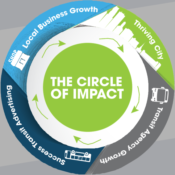 How Transit Advertising Gives Back to the Community - Adsposure