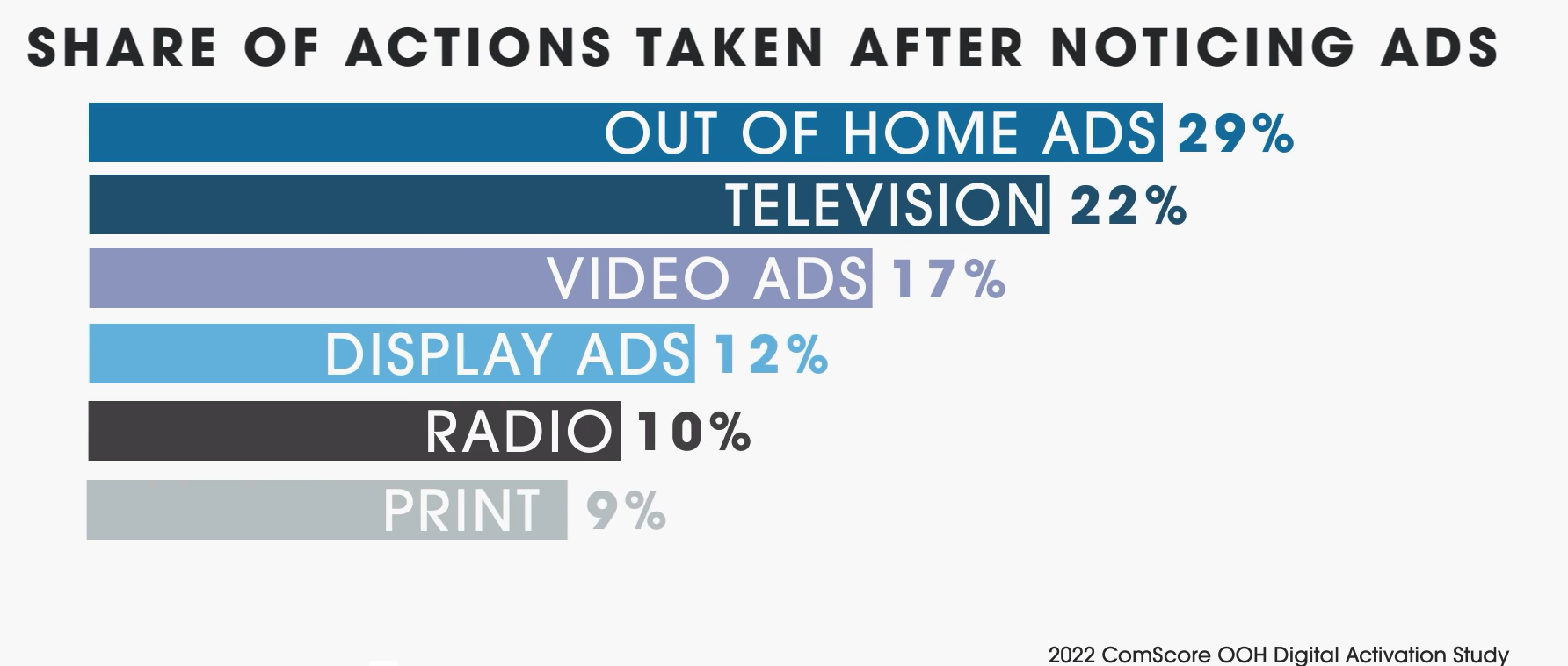 Transit Advertising is on the Rise, Here's Why - Adsposure